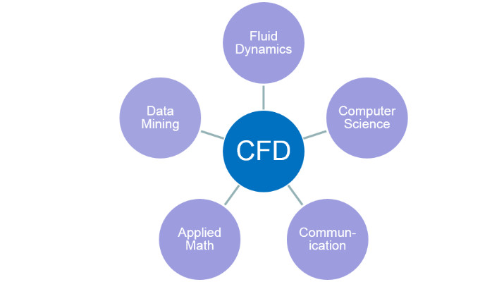CFD | truetechcad